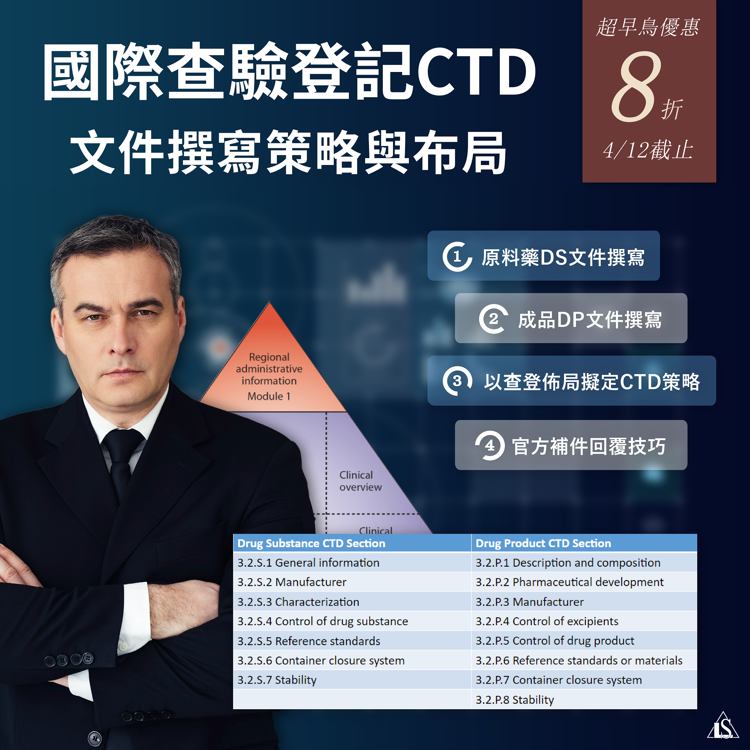 2024/5/10 (星期五)【國際查驗登記CTD文件撰寫策略與布局】